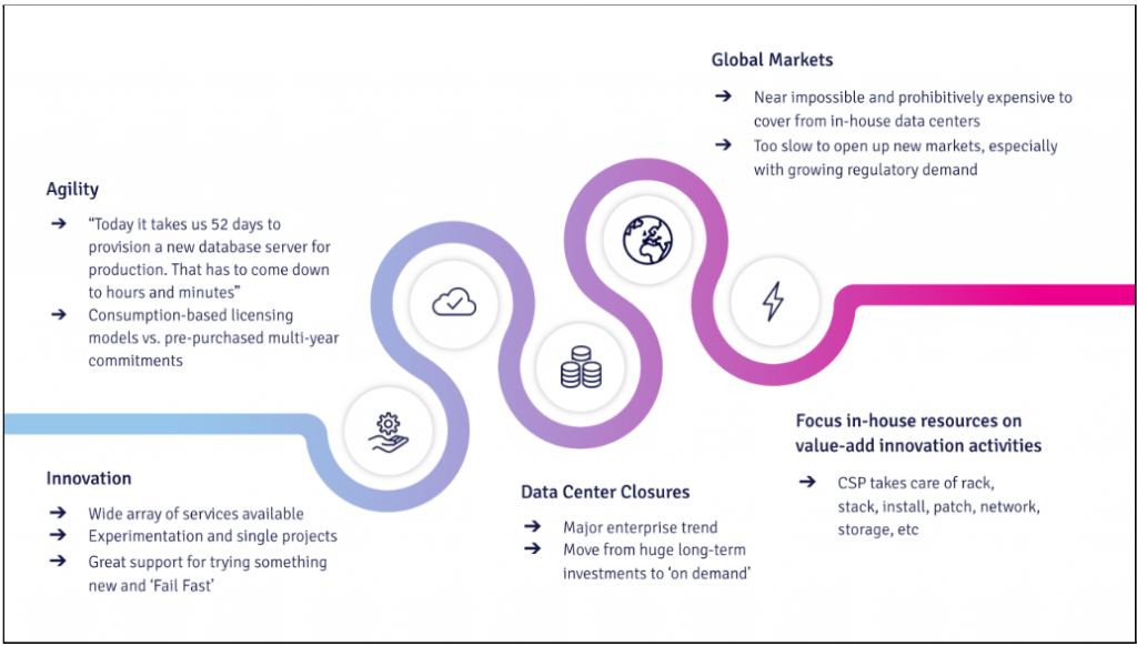What Is Database As A Service Dbaas Tutorial On How To Use Managed Database Service For
